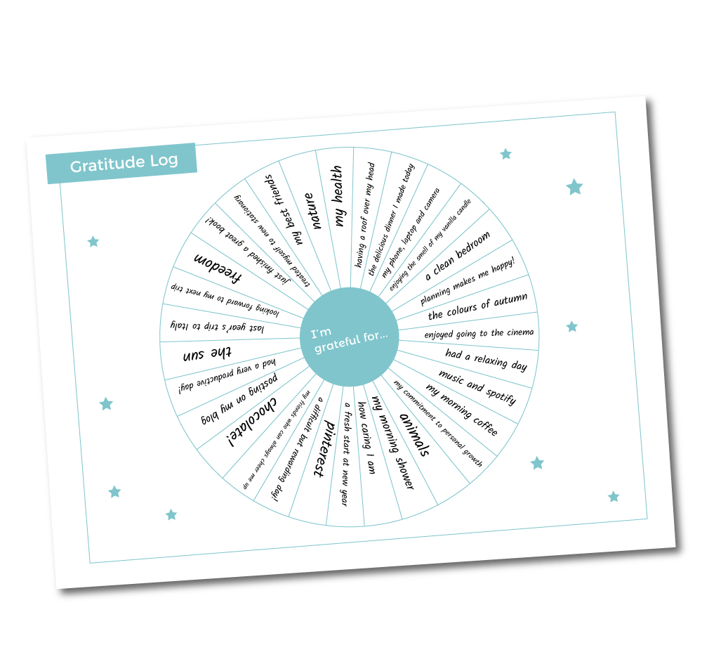 Method Description - Mental Wellbeing and Habits | The Wellness Society